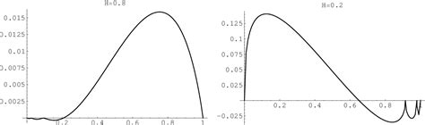 Figure 1 From Large Deviations Of Infinite Intersections Of Events In
