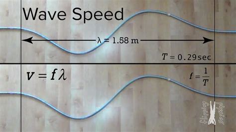 The Flipping Physics Blog