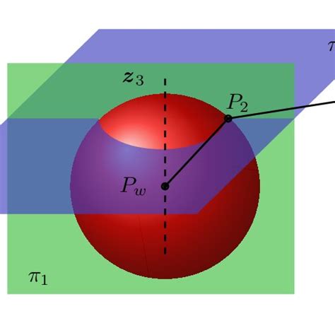 P 2 As The Intersection Of Two Planes And One Sphere Download