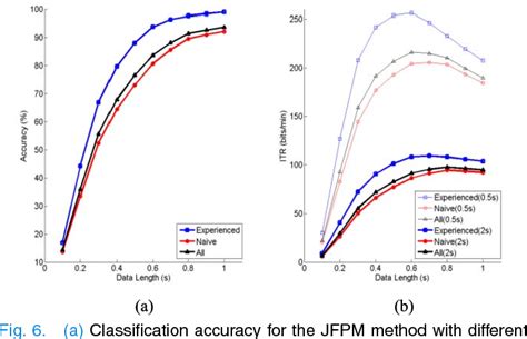 Figure 1 From A Benchmark Dataset For Ssvep Based Braincomputer