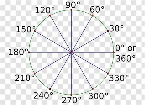Degree Right Angle Radian Unit Circle Triangle Line