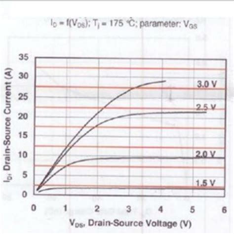 JFET Equivalent Circuit Download Scientific Diagram