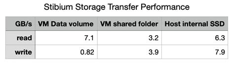 summary of macos vm performance on apple silicon macs the eclectic