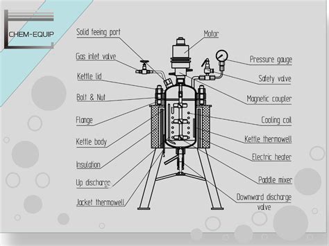 Lab Size Reactor For Polymerization And Micro Pyrolysis