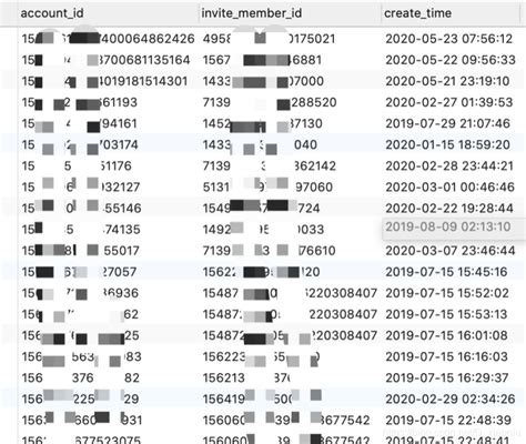 Mysql根据邀请明细记录统计邀请人每月的邀请人数mysql 根据邀请好友数量统计会员数量 Csdn博客
