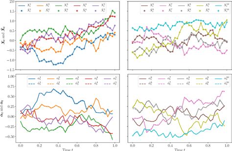 Figure 11 From Recent Developments In Machine Learning Methods For Stochastic Control And Games