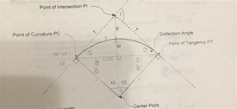Horizontal Curves Flashcards Quizlet