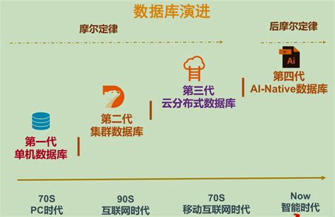 后端 国产数据库概述 个人文章 SegmentFault 思否 后端 国产数据库概述 个人文章 SegmentFault 思否