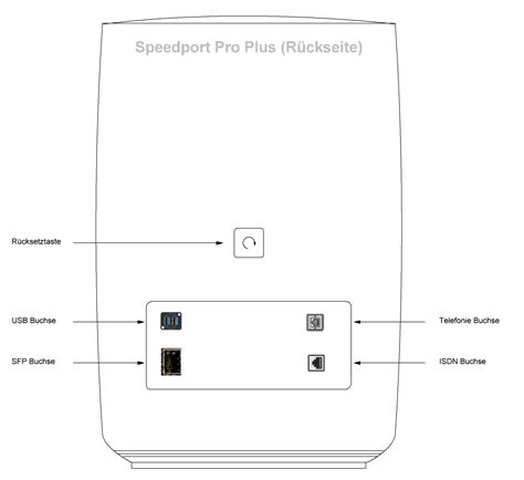 Telekom Speedport Pro Plus Grundeinrichtung Heimnetzde