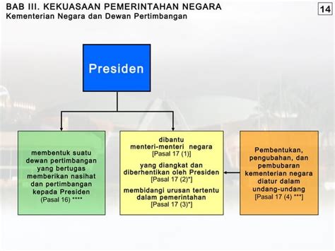 Presentasi Uud 1945 Ppt