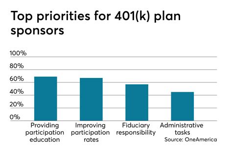 Retirement Plan Administration