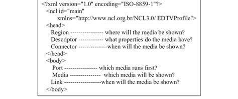 General Structure Of An Ncl Document Download Scientific Diagram