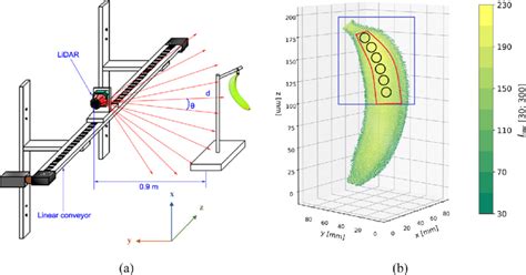A Laboratory Setup For Scanning Of Banana Samples With Mobile Lidar