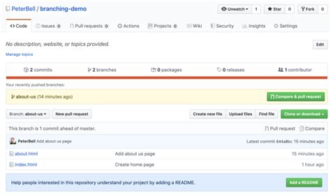 Branching And Beyond Collaborating Through Git Flatiron School
