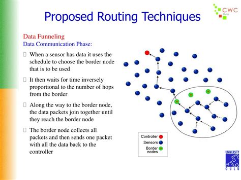 PPT Wireless Sensor Networks PowerPoint Presentation Free Download ID