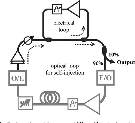 Figure 1 From A 30 Ghz Self Injection Locked Oscillator Having A Long