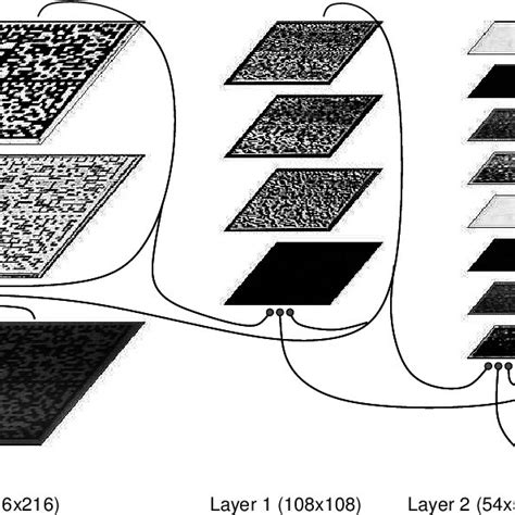 10 Architecture Of The Neural Abstraction Pyramid Network Used For Download Scientific Diagram