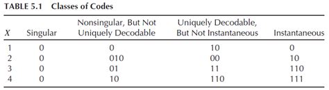 Information Theory Uniquely Decodable Code Extension Is Non