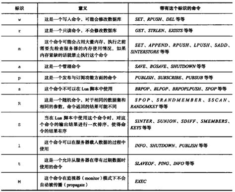 redis通信协议 拿什么救赎 博客园