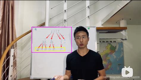回溯算法及其剪枝优化修改 学习笔记 回溯算法剪枝策略的伪代码 csdn博客