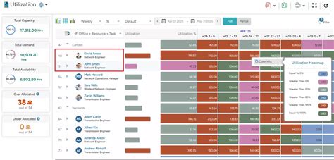 What Is A Resource Heatmap And How Do You Analyze It