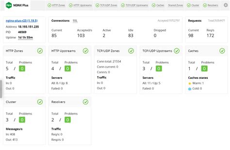 12 Best Load Balancing Software Of 2023 The Cto Club
