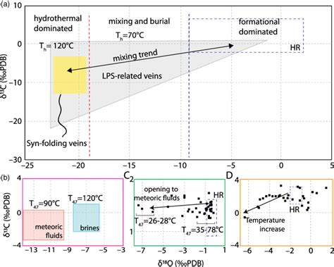 Schematic Cross Sections In The Fold And Thrust Belts With Respect To Download Scientific