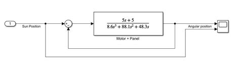 aditya datar on linkedin matlab controlsystem simulink