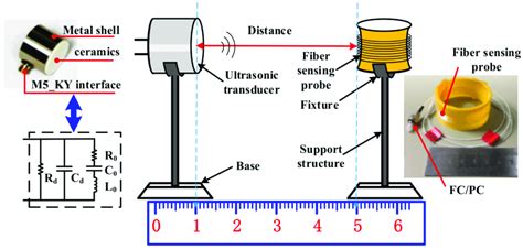 Experimental Setup And Diagram For The Detection Of Piezoelectric Download Scientific Diagram