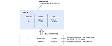 Oceanbase系统架构主键约束 墨天轮 Oceanbase系统架构主键约束 墨天轮