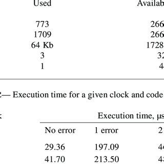 FPGA Resource Utilization Download Table