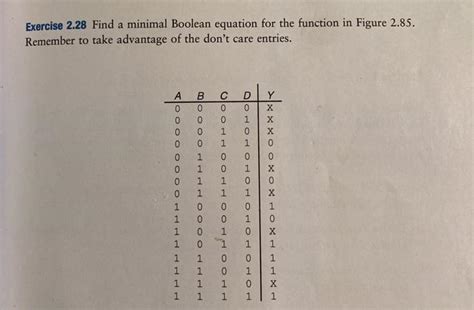 Solved Exercise 228 Find A Minimal Boolean Equation For The