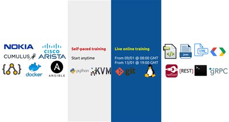 Pygnmi How To Use PyGNMI Karneliuk