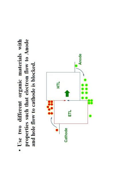 Oled PowerPoint Slides LearnPick India