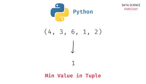 Sum Of Elements In A Tuple In Python Data Science Parichay