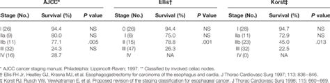 COMPARISON OF STAGING SYSTEMS Download Table