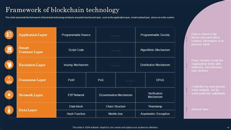 cryptographic ledger it powerpoint presentation slides