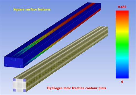 Thermal Chemical Reaction Characteristics Of Autothermal Fixed Bed Reactors With Structured