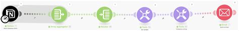 How To Gather Several Items From A Notion Database Into A Single Mail Getting Started Make
