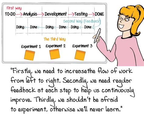 what is devops free pdf ebook knowledge train