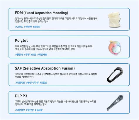 3d프린팅 토탈 솔루션 프로토텍