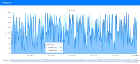 python脚本自动生成大量数据并插入到数据库（实例：访问量趋势数据插入） python生成数据插入数据库 csdn博客
