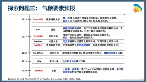 机器学习深度学习方法在气象领域应用探索研究气象学中应用机器学习方法的应用前景 Csdn博客