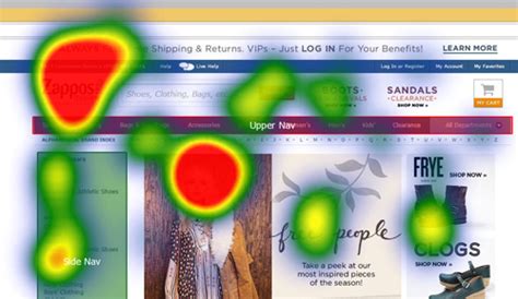 Essential Eye Tracking Visualizations And Metrics Measuringu