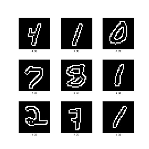 Mnistcorrupted Tensorflow Datasets