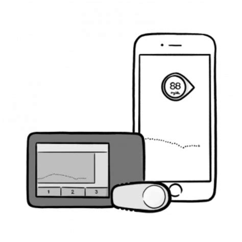 Combo Library Tandem Control Iq System Diabeteswise