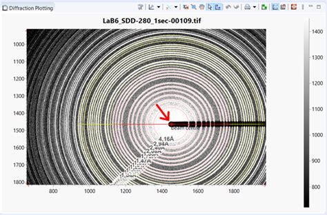 P021 Public Azimuthal Integration Of 2d Data With Dawn