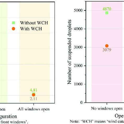 Comparison Of Average Tracer Gas Concentration And Suspended Droplet