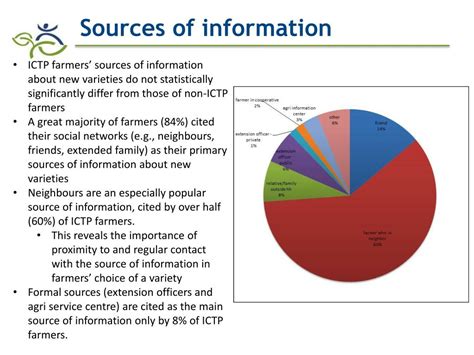 Ppt Profile Of Ictp 8203 Farmers In Maharashtra Powerpoint