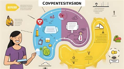 Comprehensive Visualization Of Customer Experience Cx Strategy In Business Premium Ai